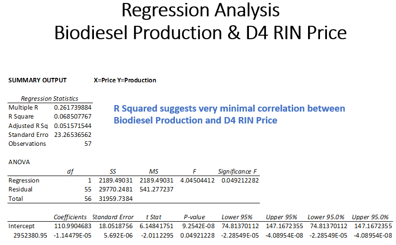 Biofuel Blending Is Up. EIA data shows no demand destruction from SREs | American Fuel ...